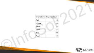 More Fun Formatting with Webi - Creating Column Charts with Custom Columns | PPT