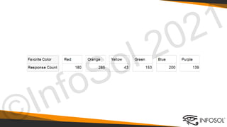 More Fun Formatting with Webi - Creating Column Charts with Custom ...