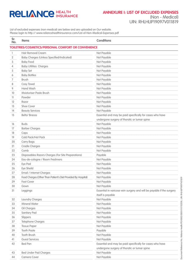 More Health Insurance Policy Wording - Reliance Health Insurance | PDF