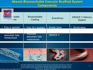 BVS for BTK | PDF