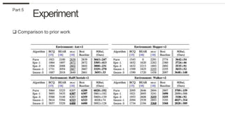 MOReL: Model-Based Offline Reinforcement Learning | PPTX