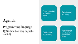 Is there a perfect data-parallel programming language? (Experiments ...