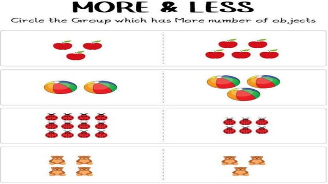 More, Less, or Equal Comparing Quantities.pptx