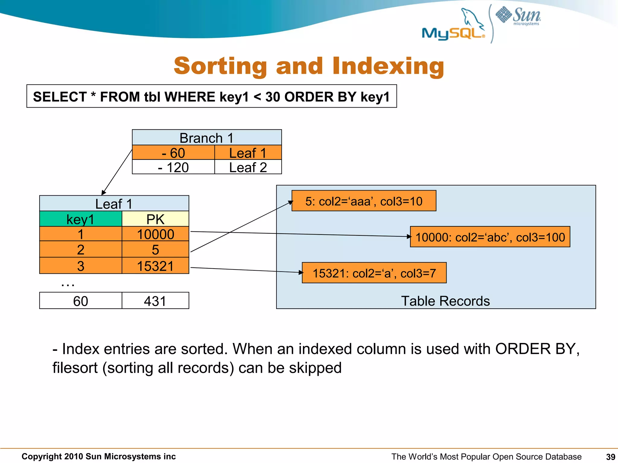 More mastering the art of indexing | PDF | Databases | Computer Software and Applications
