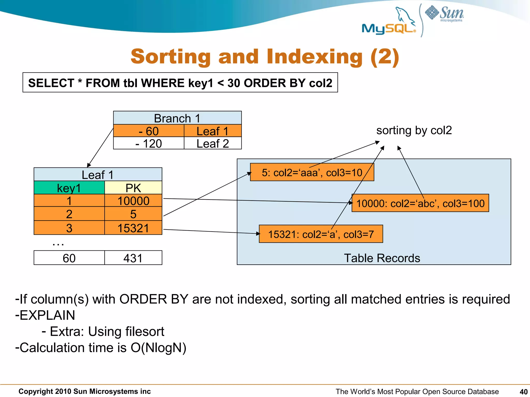 More mastering the art of indexing | PDF | Databases | Computer Software and Applications