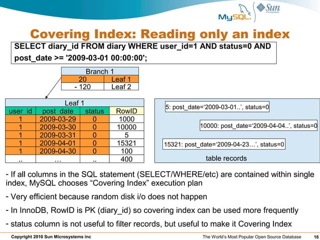 More mastering the art of indexing | PPT