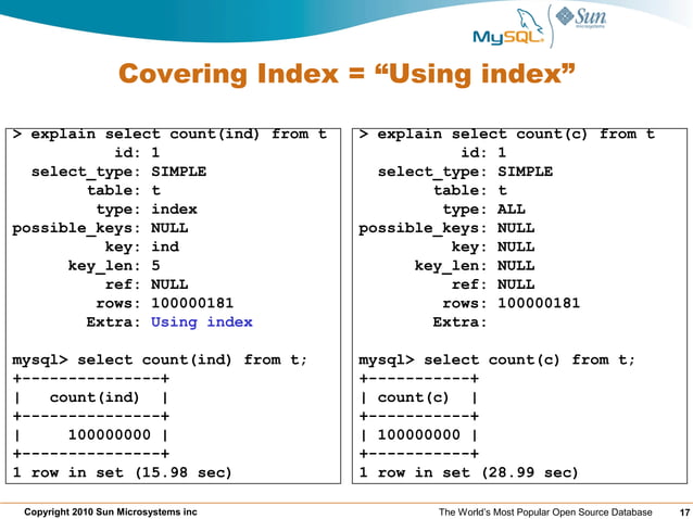More mastering the art of indexing | PPT