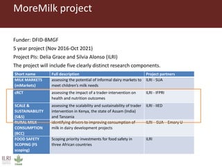 MoreMilk: Making the most of milk | PPTX | Agriculture | Industries