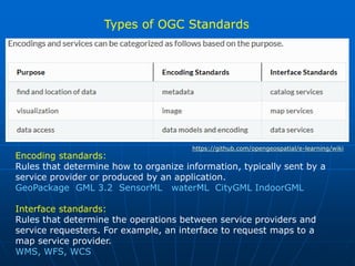 2015 FOSS4G Track: Open Specifications for the Storage, Transport and ...