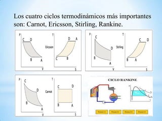 CICLOS TERMODINÁMICOS | PPTX