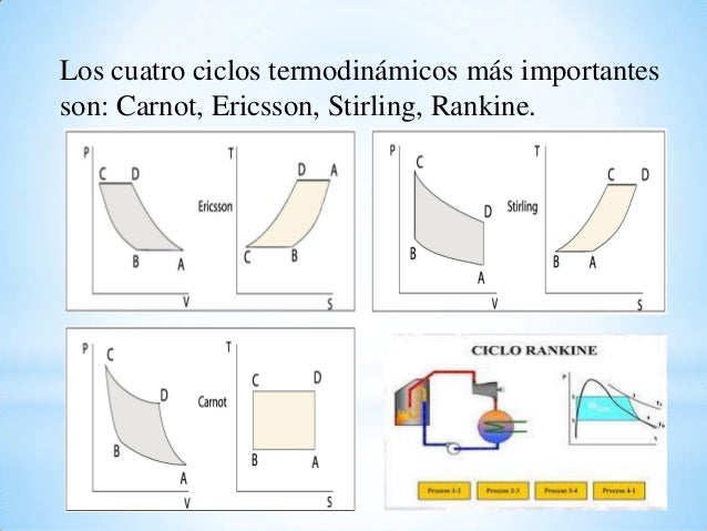 Que Son Los Ciclos Termodinamicos - slingo