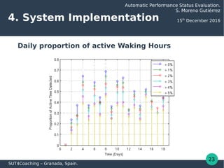 First Approach to Automatic Performance Status Evaluation and Physical ...
