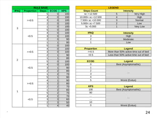 First Approach to Automatic Performance Status Evaluation and Physical ...