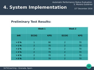 First Approach to Automatic Performance Status Evaluation and Physical ...