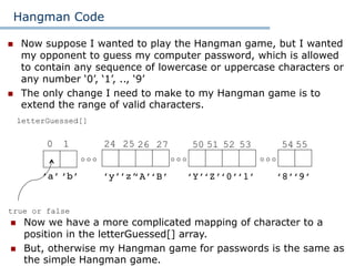 Hangman with Inheritance | PPT