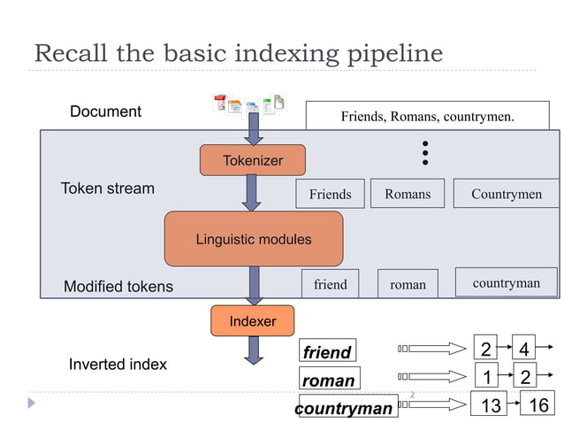 More on Indexing Text Operations (1).pptx