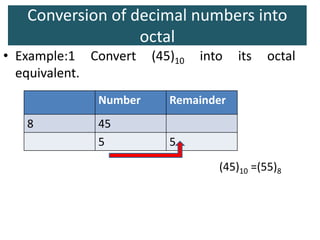 More on number system | PPTX | Computing | Technology & Computing