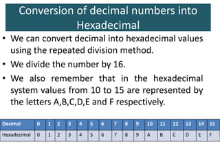 More on number system | PPTX | Computing | Technology & Computing