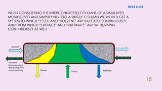 More on simulated moving bed chromatography | PPTX