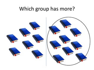 More Or Less Slideshow | PPTX