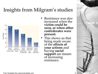 power point on milgram 2 | PPT