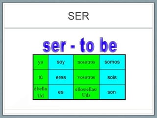 More practice with subject pronouns, ser, gustar | PPTX | Homework and ...