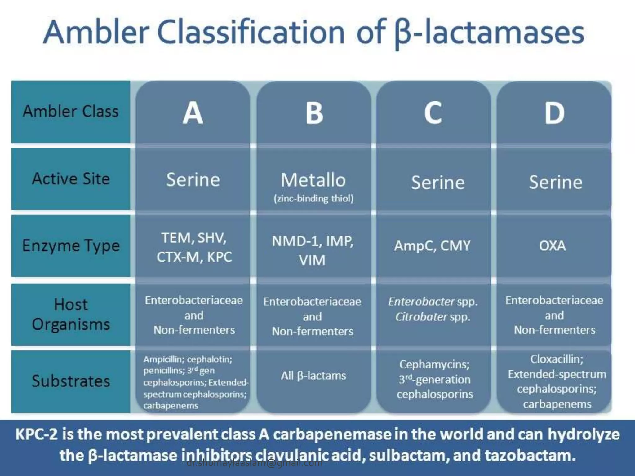 Mechanism Of Resistance Of Antibiotics | PPTX | Infectious Diseases ...
