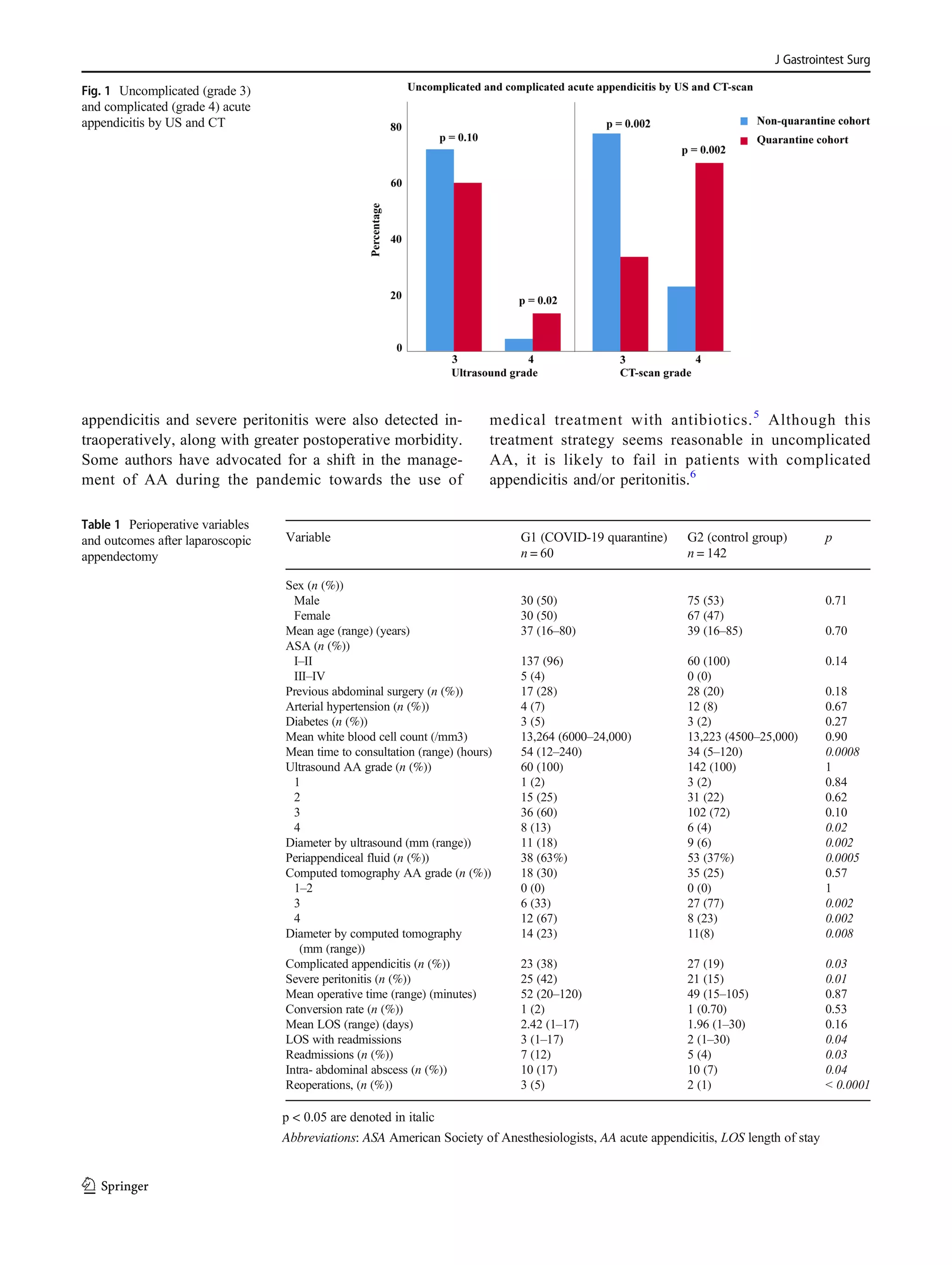 More severe presentations of acute appendicitis during covid 19 | PDF