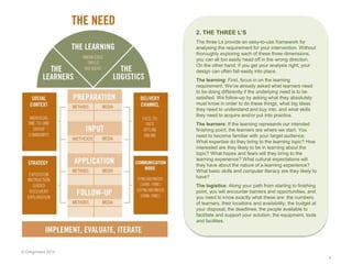 More than a jukebox - how to design world-class learning interventions ...