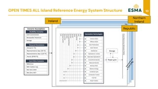 More Than a Matter of Time The Impact of Temporal Resolution on Valuing ...