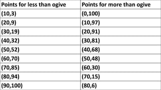 More than ogive Curves | PPT