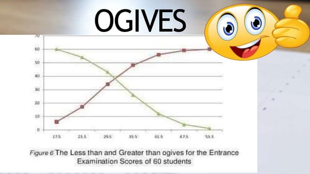 More than ogive Curves | PPT