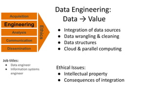 Life in a Data Driven World | PPTX