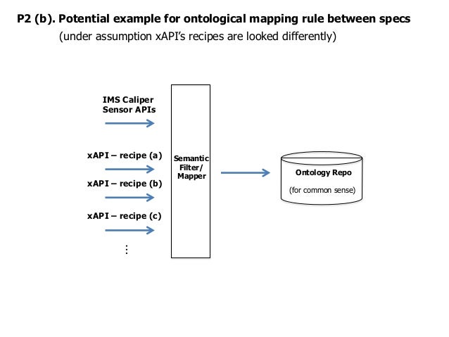 More thinking about xApi and IMS Caliper - Structural/Syntactic & Ont…