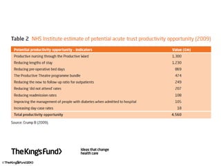 Strategies to improve NHS productivity | PPT