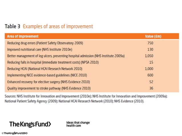 Strategies to improve NHS productivity | PPT