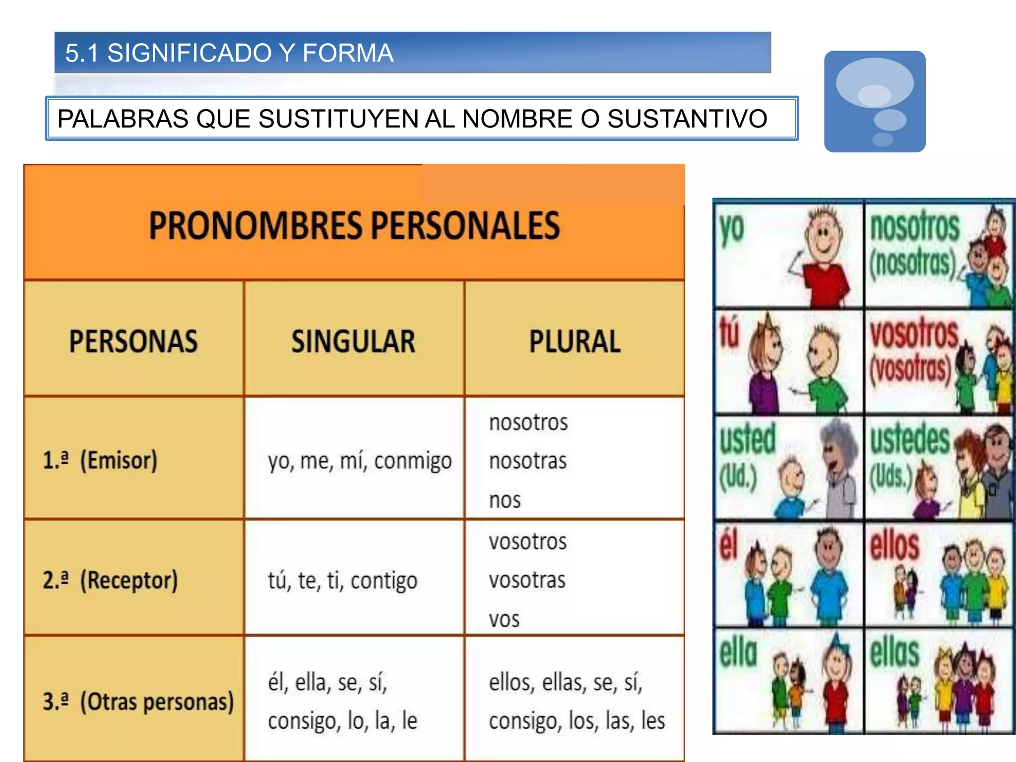 Morfología o tipos de palabras en español | PPT