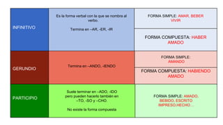 Análisis morfológico y ejercicios interactivos | PPTX