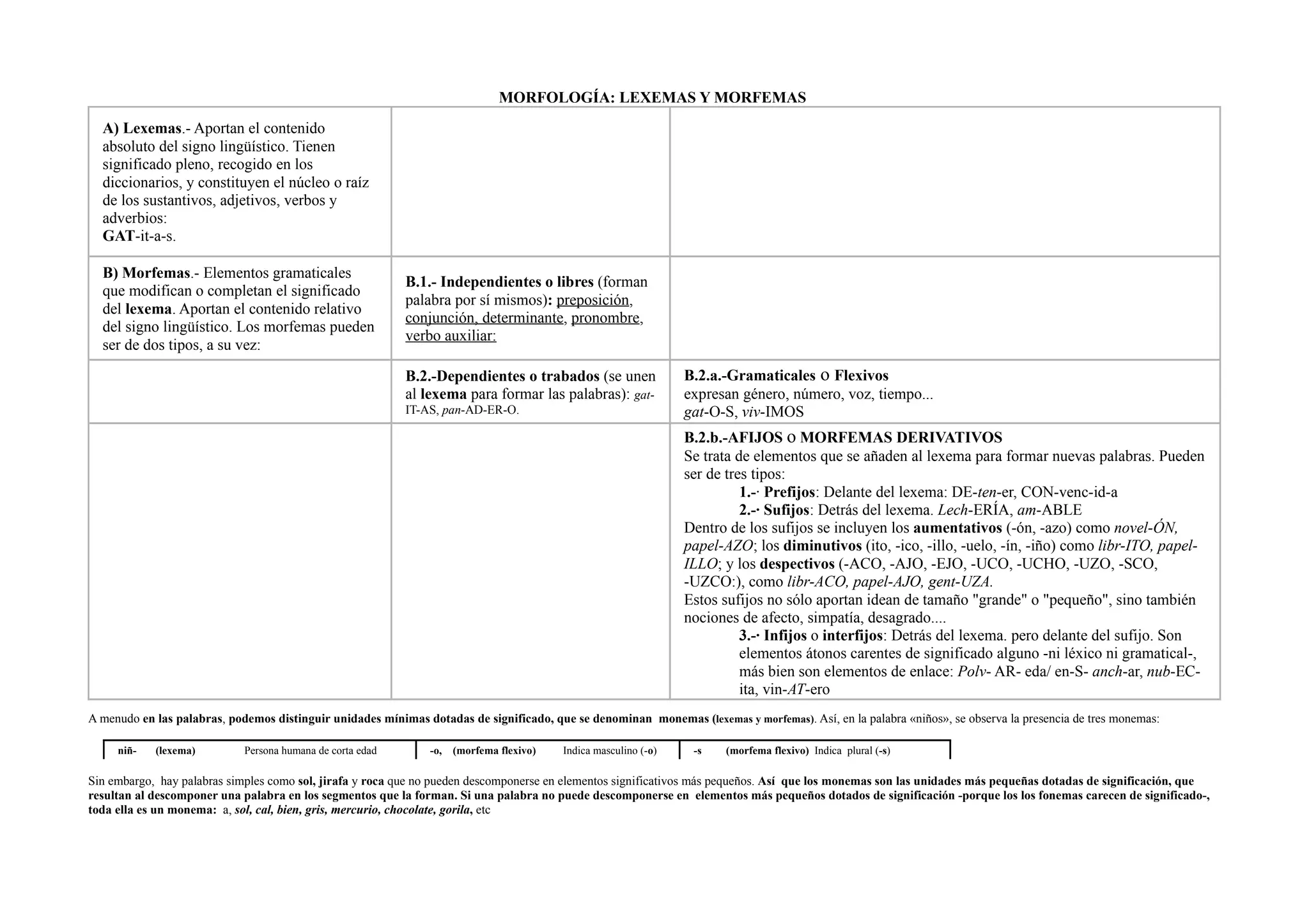 Morfología Flexiva Modelo De SegmentacióN De Palabras Sencillas | ODT