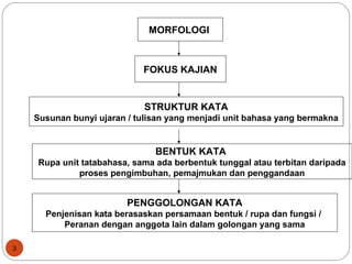 Morfologi | PPT