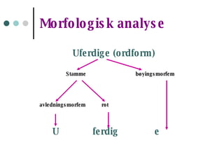 Morfologi | PPT