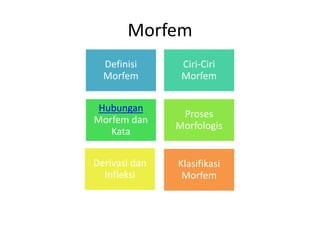 Morfologi | PPT