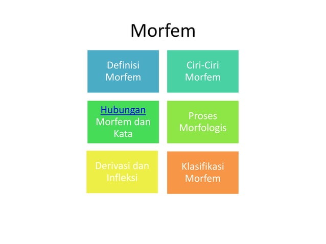 Morfologi | PPT
