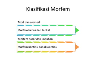 Morfologi | PPTX