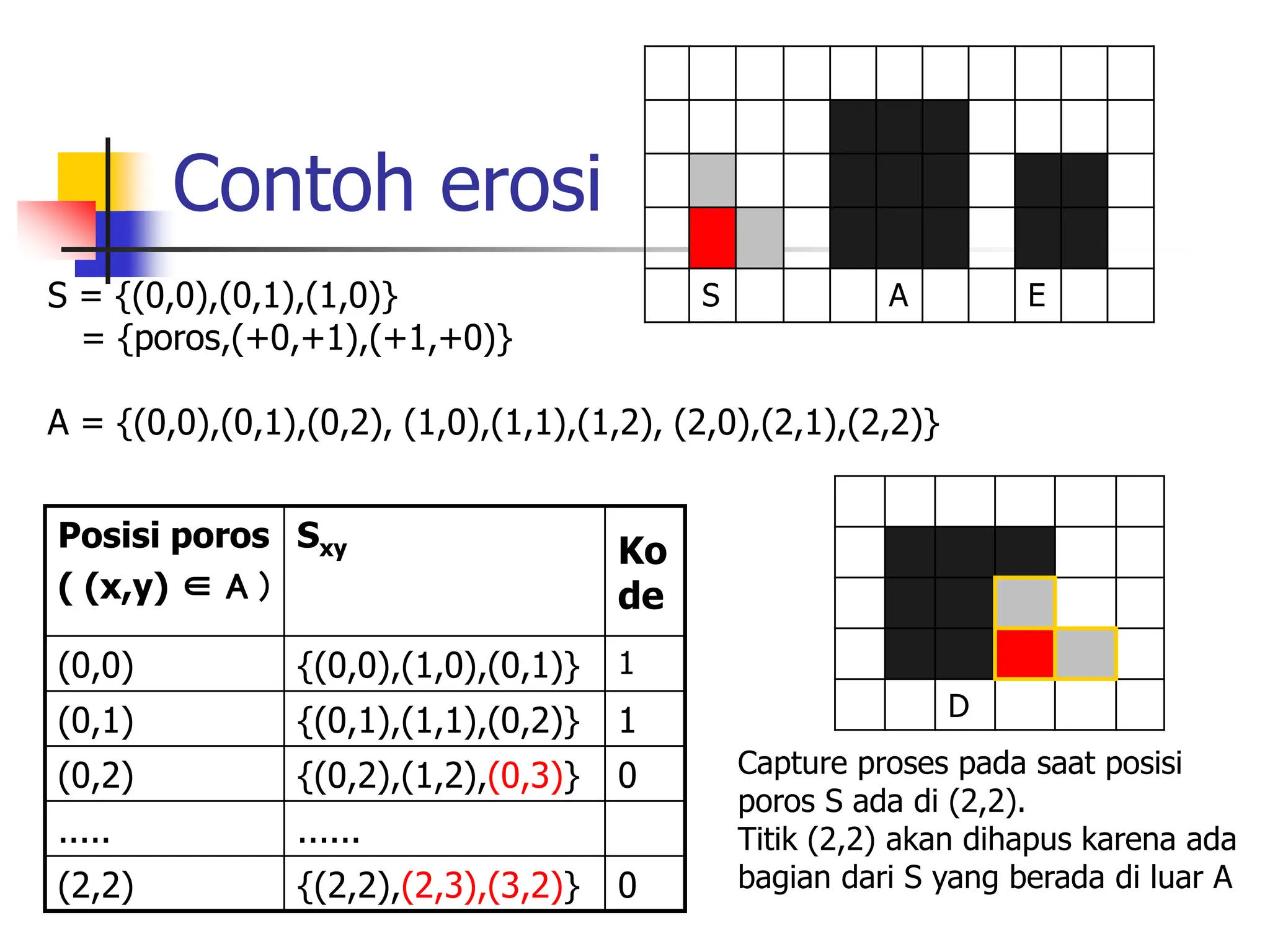 Morfologi Citra Digital Pengolahan Citra | PPT