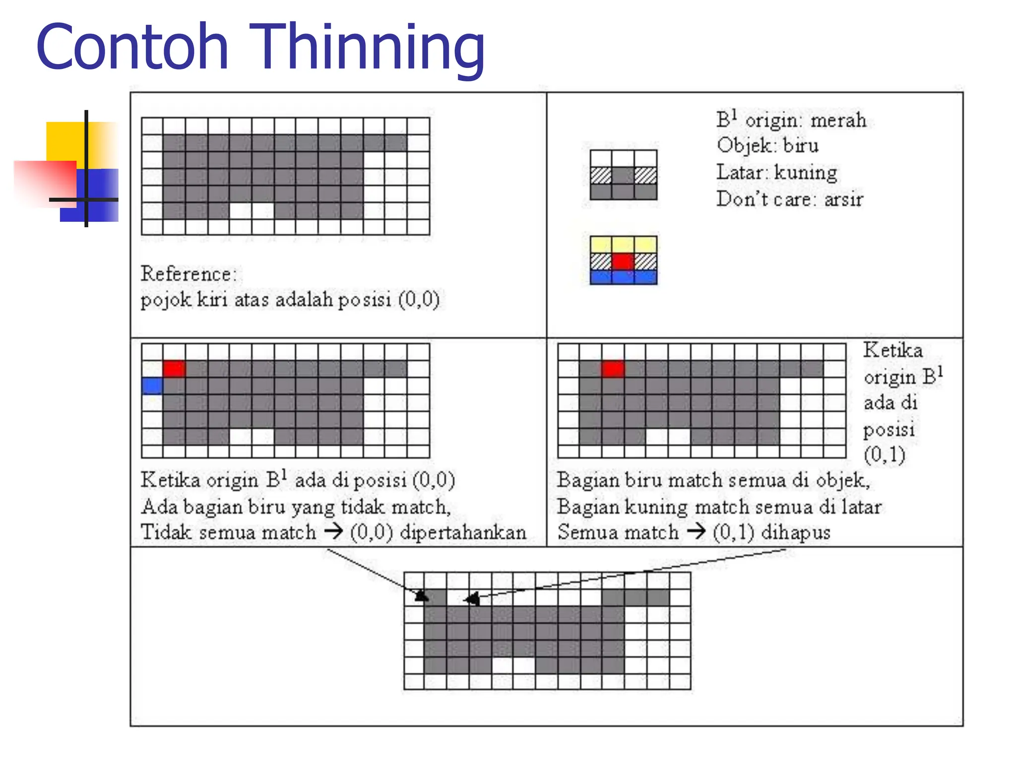 Morfologi Citra Digital Pengolahan Citra | PPT