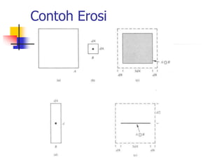 Morfologi Citra Digital Pengolahan Citra | PPT
