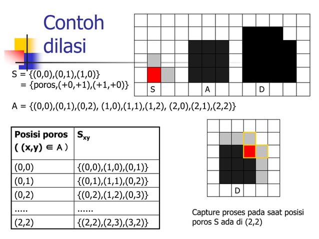 Morfologi Citra Digital Pengolahan Citra | PPT