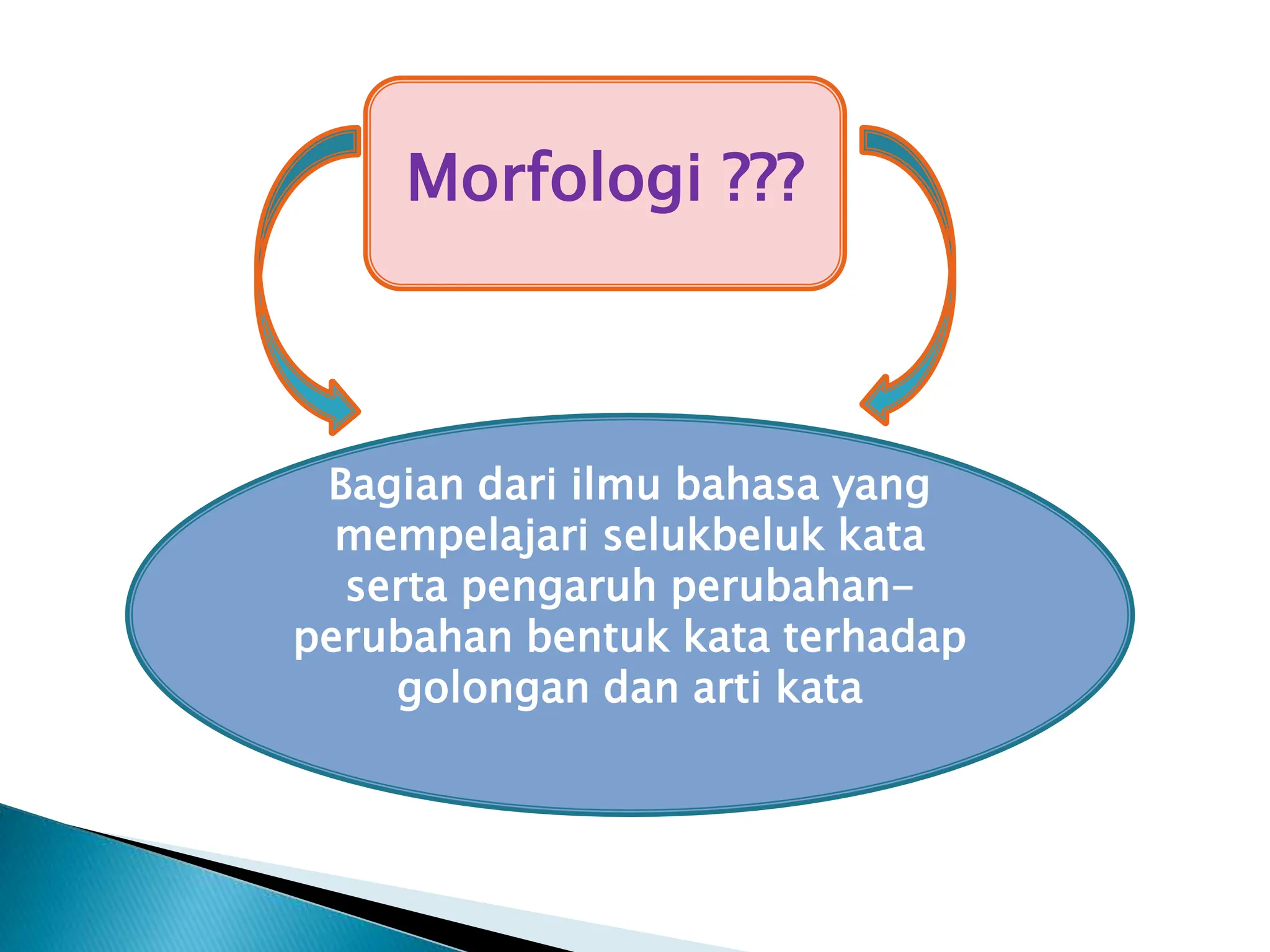 MORFOLOG I- definisi dan analisa kata.ppt