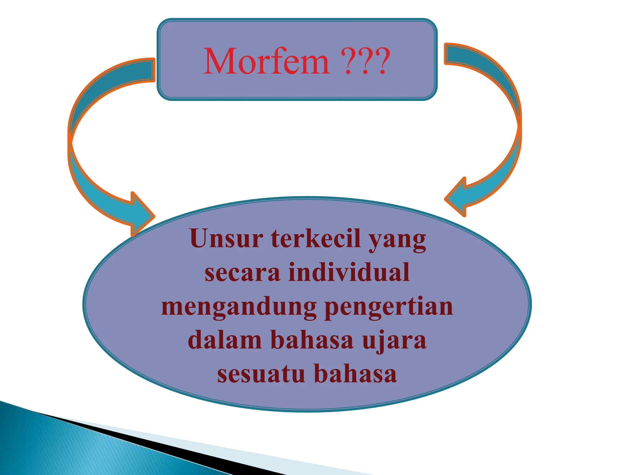 MORFOLOG I- definisi dan analisa kata.ppt